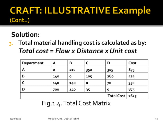 Module 5 Computerized Layout Planning | PDF