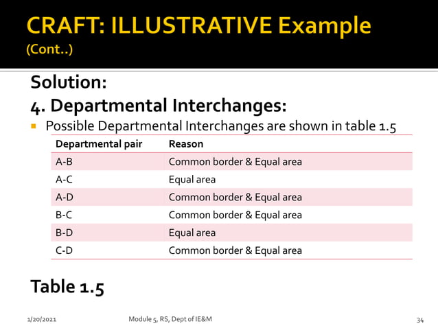 Module 5 Computerized Layout Planning | PDF