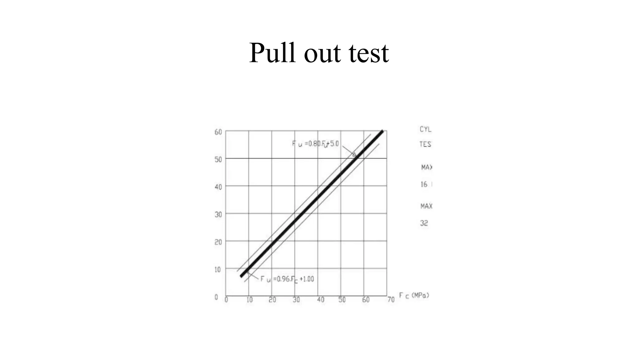Condition Survey, Evaluation & Damage Assessment | PPTX