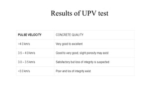 Condition Survey, Evaluation & Damage Assessment | PPTX