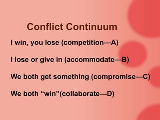 MODULE 5 CONFLICT MANAGEMENT FOR MANAGEMENT STUDIES | PPT