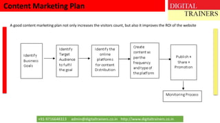 Module 5 content marketing | PPTX