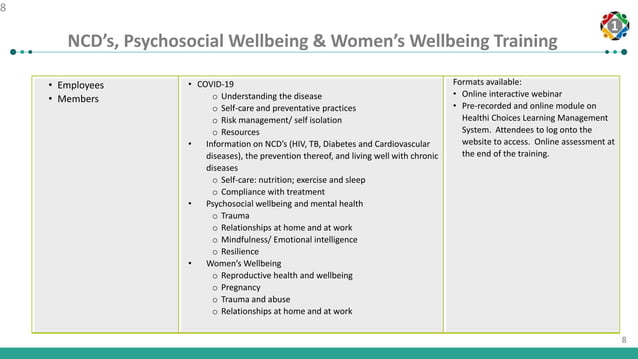 Module 5: Health and wellbeing | PPTX