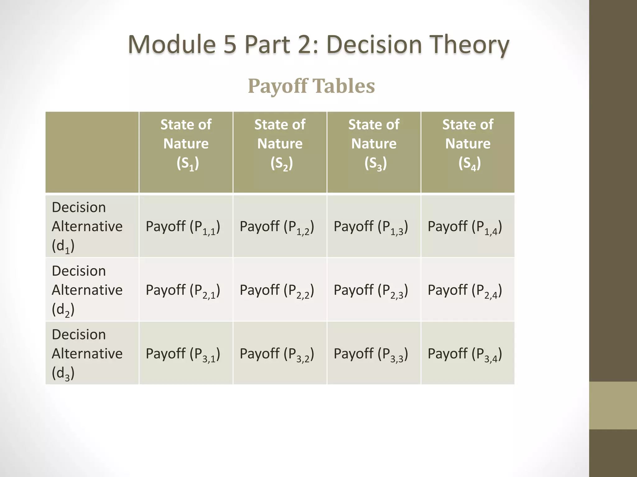 Module 5 Decision Theory | PPTX