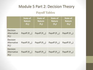 Module 5 Decision Theory | PPTX