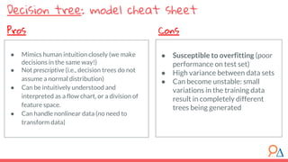 Module 5: Decision Trees | PPT