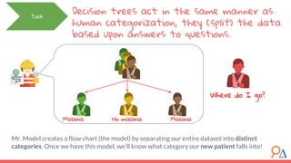 Module 5: Decision Trees | PPT