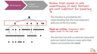 Module 5: Decision Trees | PPT