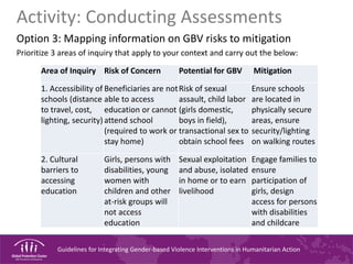 Module 5: Thematic Areas: Integrating gender-based violence ...