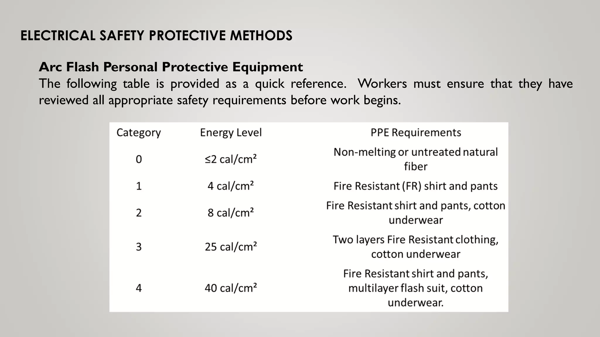 Module 5 Electrical Safety Protective Methods.pdf