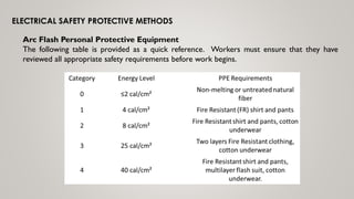Module 5 Electrical Safety Protective Methods.pdf