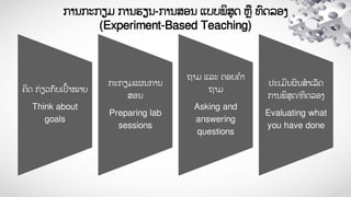 Module 5 Experiment Based Teaching | PPT