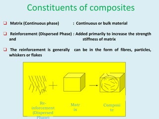 Module 5 functional materials | PPT