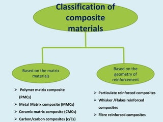 Module 5 functional materials | PPT