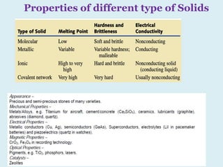 Module 5 functional materials | PPT
