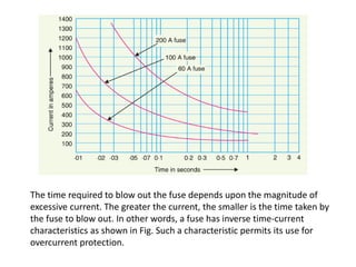 Module 5 FUSES.pptx