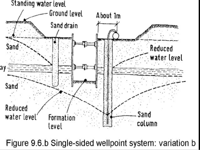 BCT Module 5 ground water excavation PART 4
