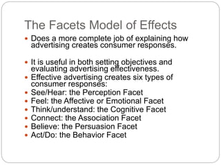 Module 5 How Communication Works (2).pptx