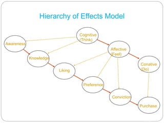 Module 5 How Communication Works (2).pptx