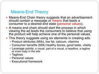 Module 5 How Communication Works (2).pptx
