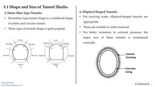 MODULE-V INFRASTRUCTURE ENGINEERING BTCVC702 | PDF