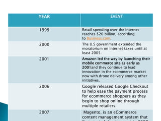 contemporary application of information technology | PPT