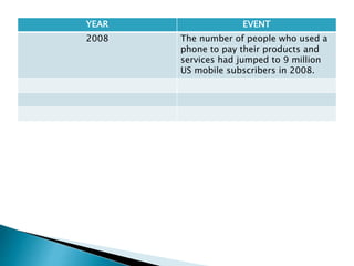 contemporary application of information technology | PPT