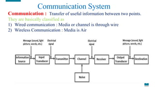 Module5 l9 basic communication system | PPT