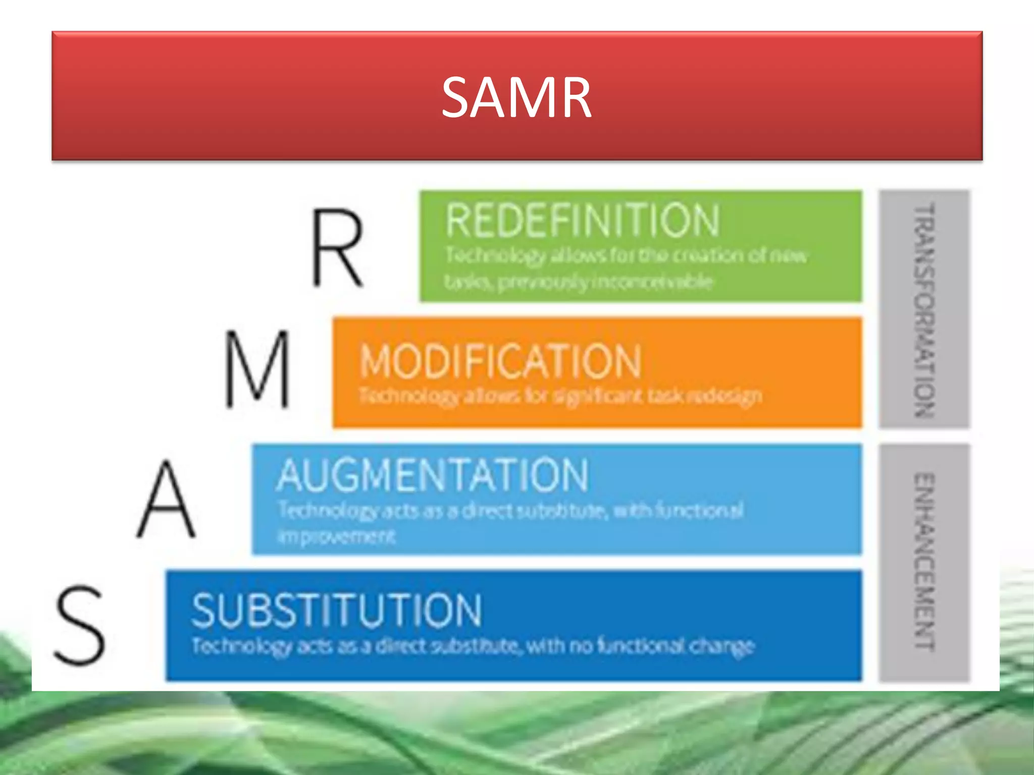 TPACK as a Framework for Technology Driven Teaching and Learning | PDF
