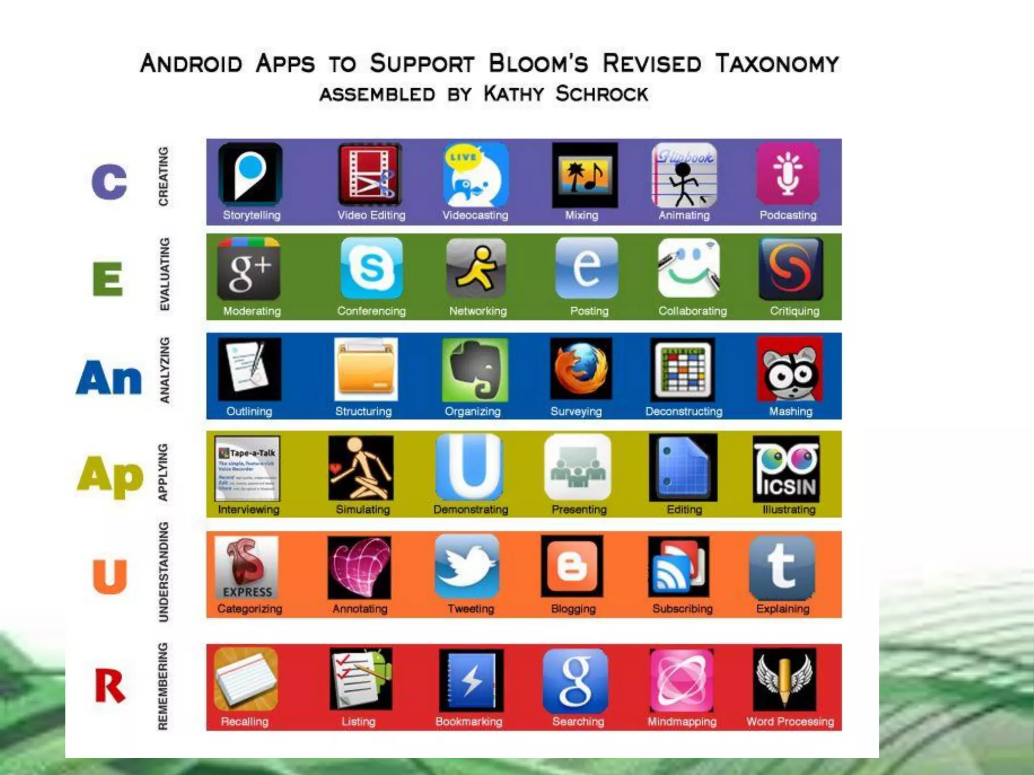 TPACK as a Framework for Technology Driven Teaching and Learning | PDF