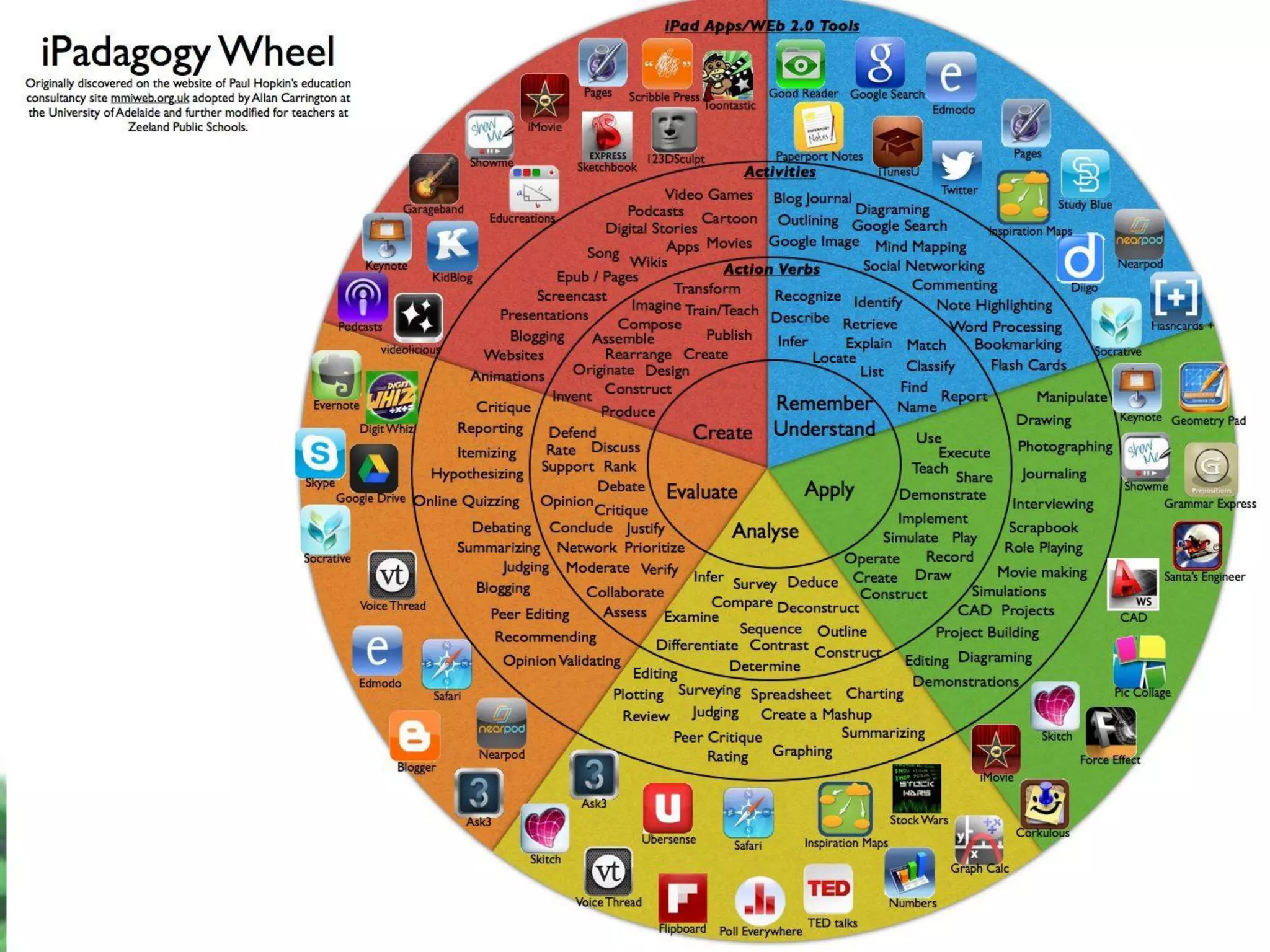 TPACK as a Framework for Technology Driven Teaching and Learning | PDF