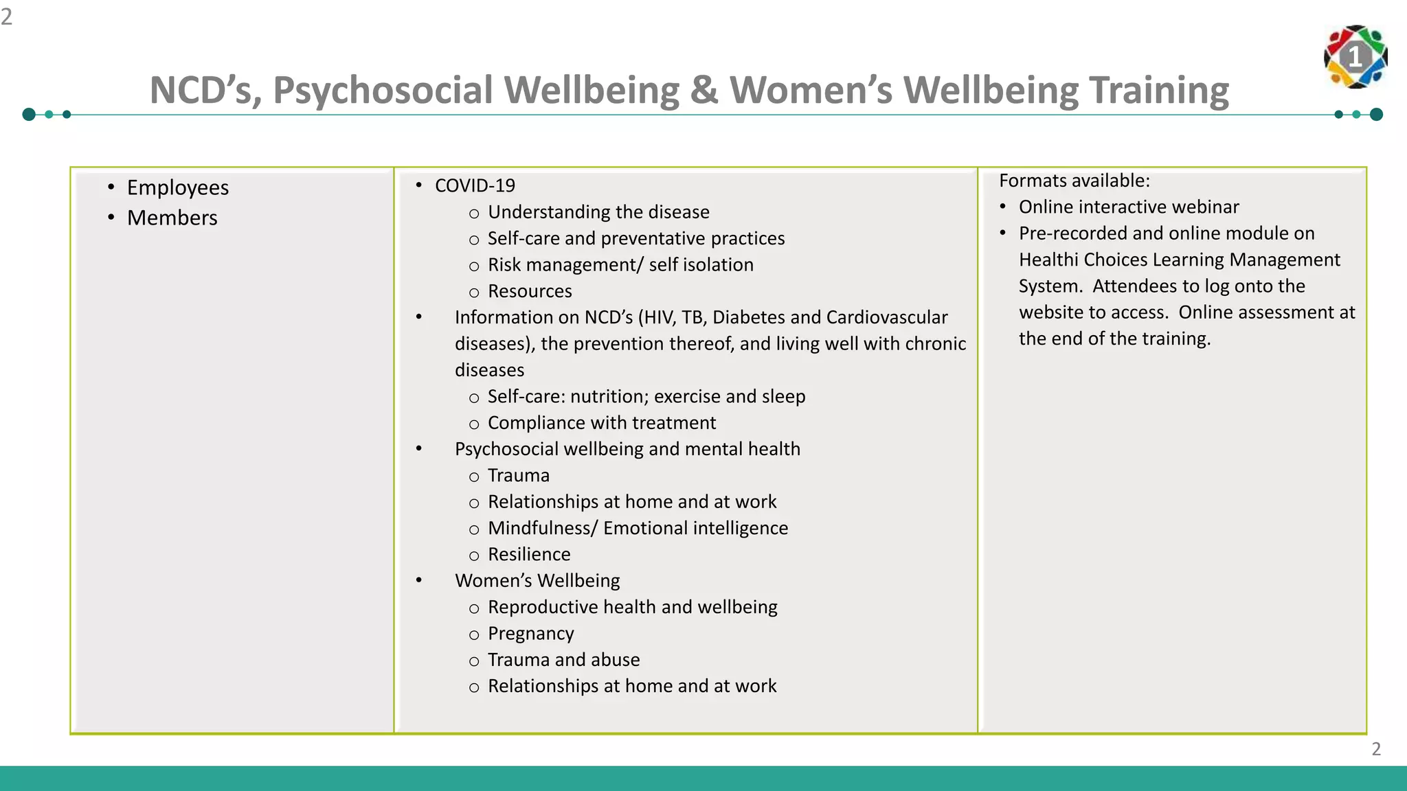 Lesson 2: NCD’s, Psychosocial wellbeing, Mental Health and Women’s ...
