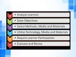 The ASSURE Model | PPT