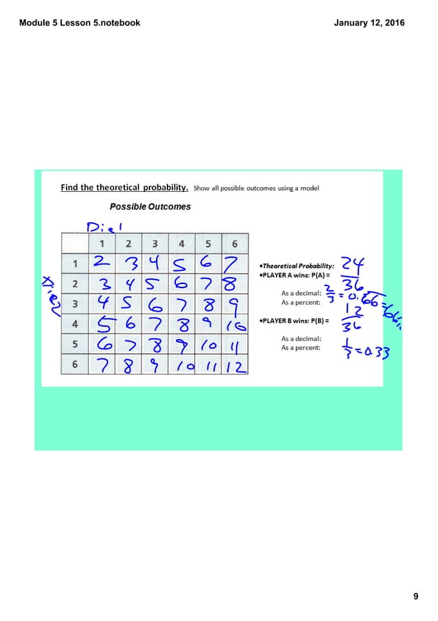 Module 5 lesson 5 | PDF