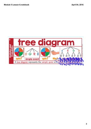 Module 5 lesson 6 | PDF | Homework and Study | Education