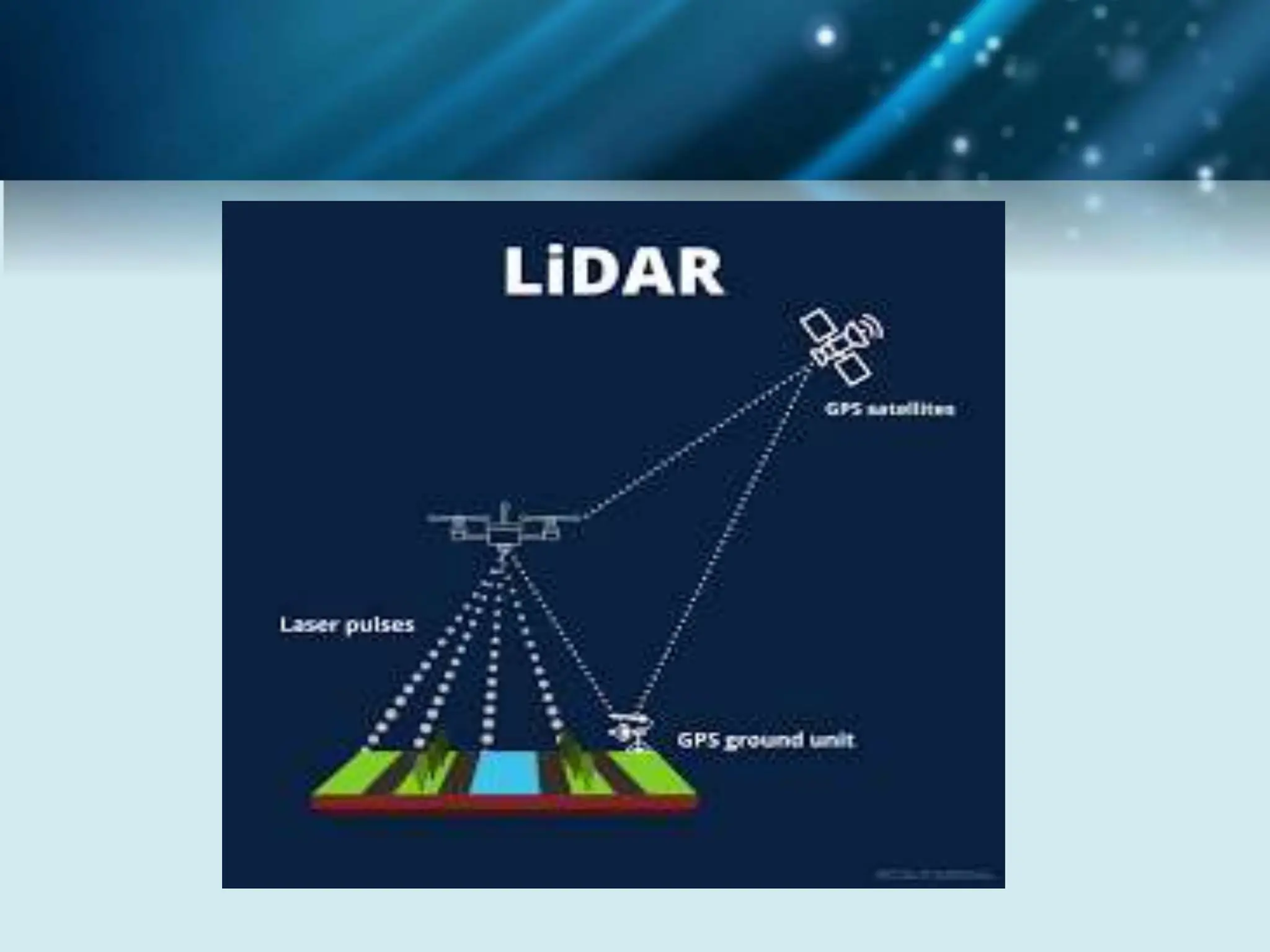 LIDAR- Modern techniques in Surveying.pptx
