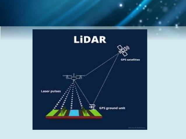 LIDAR- Modern techniques in Surveying.pptx