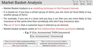 MODULE 5 _ Mining frequent patterns and associations.pptx