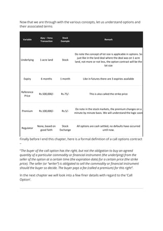 Module 5 options theory for professional trading | PDF