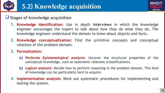 Expert system, Architecture of Expert systems, Roles of Expert systems ...