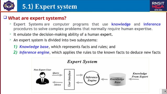Expert system, Architecture of Expert systems, Roles of Expert systems | PPTX | Artificial ...
