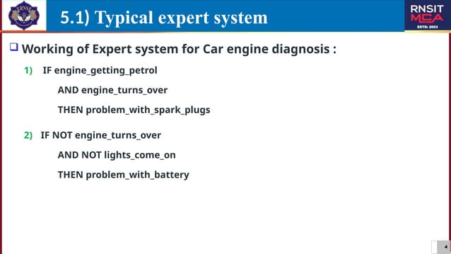Expert system, Architecture of Expert systems, Roles of Expert systems ...
