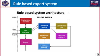 Expert system, Architecture of Expert systems, Roles of Expert systems ...