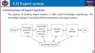 Expert system, Architecture of Expert systems, Roles of Expert systems ...