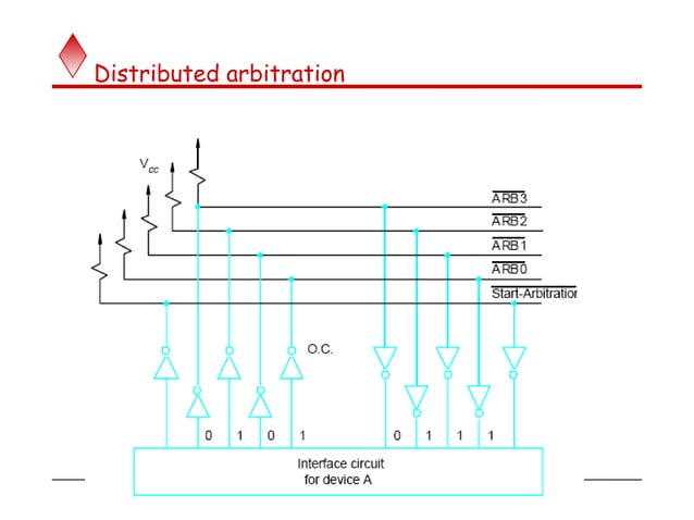 Module 5 Part 1-IO ORGANIZATION IMP.pptx