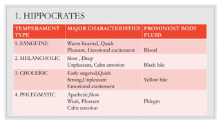MODULE 5 PERSONALITY.pptx