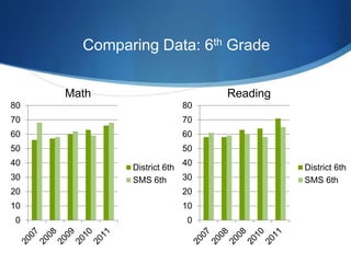 Module 5 powerpoint- Web 2.0 Presentation | PPT