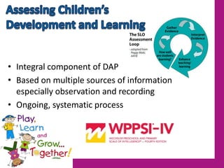 Developmentally Appropriate Practice: Knowledge & Application | PPTX