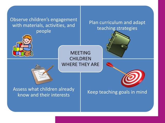Developmentally Appropriate Practice: Knowledge & Application | PPTX ...