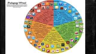 Theories and principles in the use of design and technology-driven ...